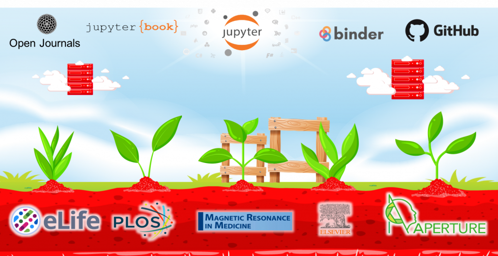 NeuroLibre Collaborations – the Canadian Open Neuroscience Platform